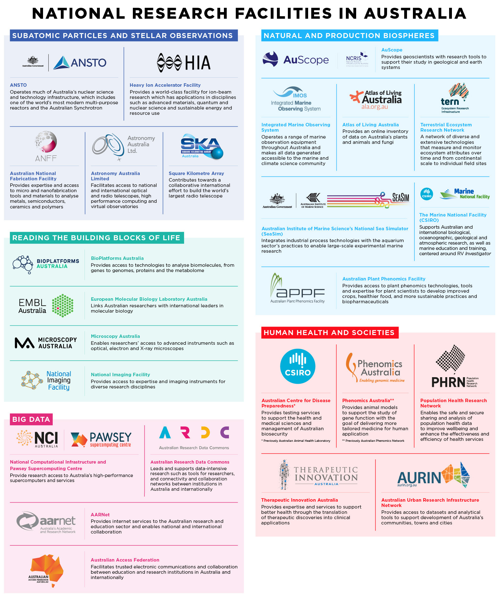 How Australian research infrastructure supports global efforts during ...